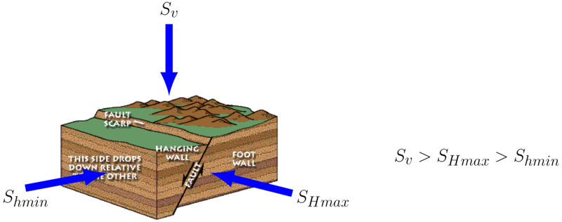 Shortcourse on Reservoir Geomechanics – lecture6 ...