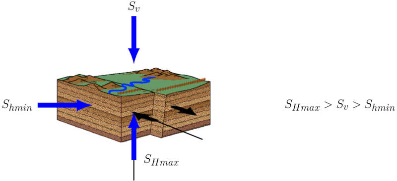 Shortcourse on Reservoir Geomechanics – lecture6 ...