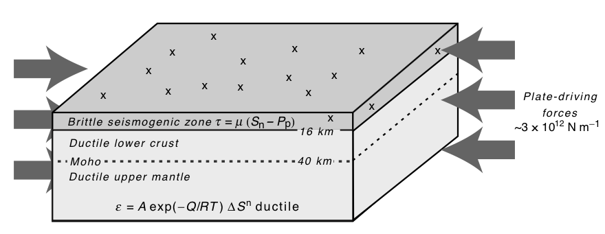 Shortcourse on Reservoir Geomechanics – lecture14 ...