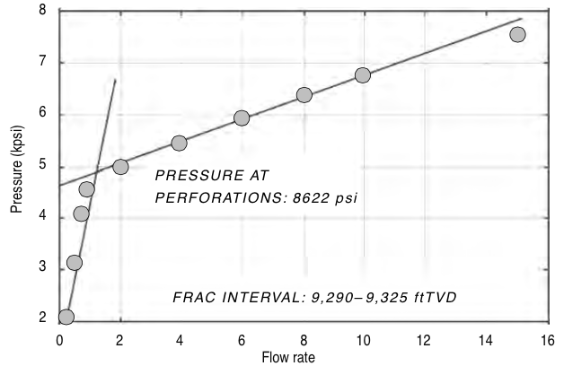 Shortcourse on Reservoir Geomechanics – lecture17 ...