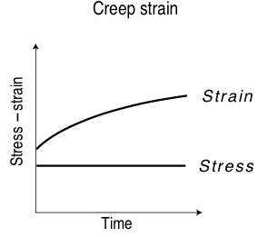 Shortcourse on Reservoir Geomechanics – lecture12-constitutivemodeling ...