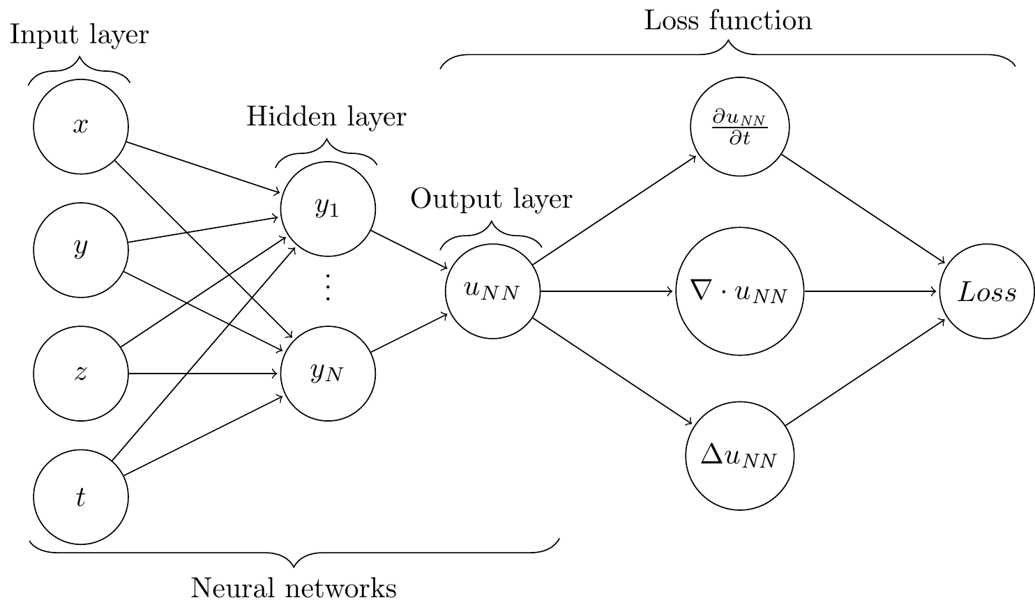 Presentations – Multi-Output Physics-Informed Neural Networks for Forward and Inverse PDE ...