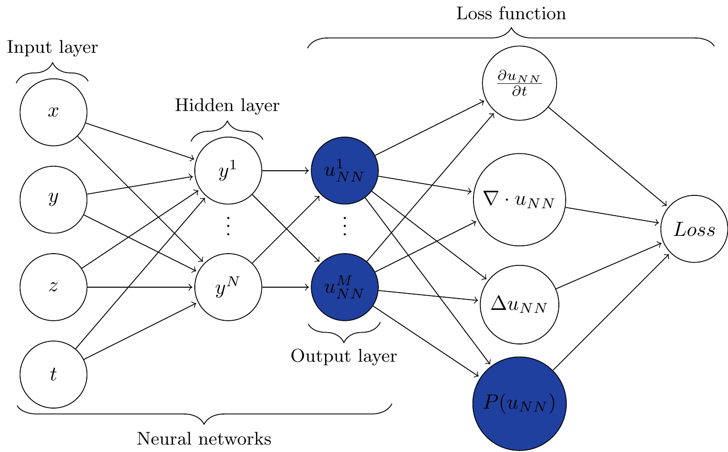 Presentations – Multi-Output Physics-Informed Neural Networks for Forward and Inverse PDE ...